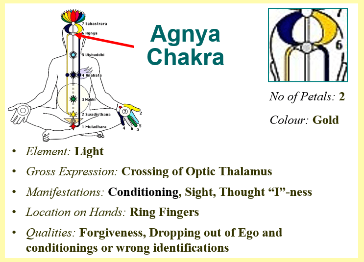 A "Heart to Heart Chakra Relationship" Study - free-meditation.ca